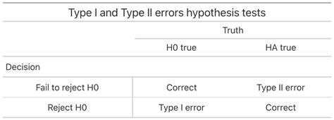 Chapter 9 Hypothesis Testing Statistical Inference Via Data Science