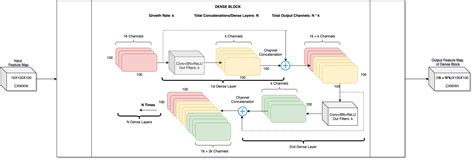 Yolov4 Part 3 Bag Of Specials Visionwizard
