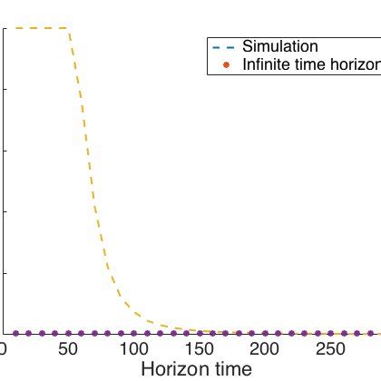 A Comparison Of Probability Of Default By Simulation Download Scientific Diagram