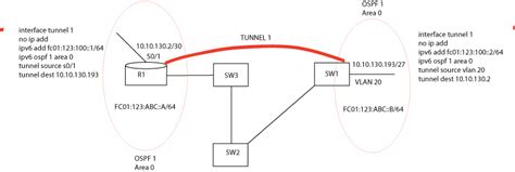 Solved OSPFv Tunnel Problem Cisco Community
