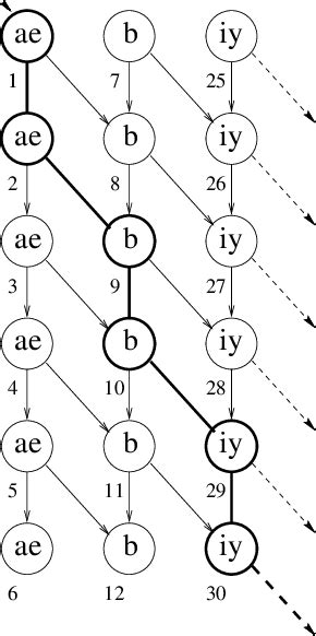 Sharing Prefix Computations In The Reordered Search Download