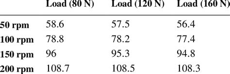 Power Consumption Watt Download Table