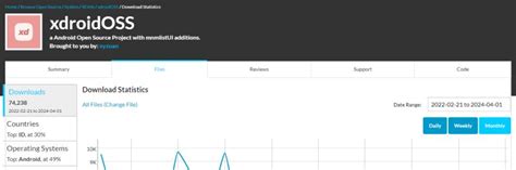 Jody Yuantoro On Linkedin Opensource Android Android14 Oss Aosp