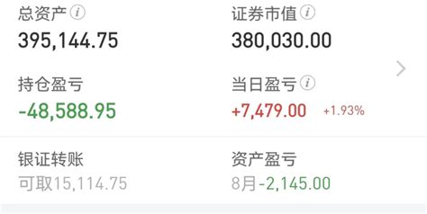 大级别反弹要来？ 知乎