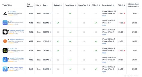 How To Do Competitive Analysis On Mobile Apps With Ease