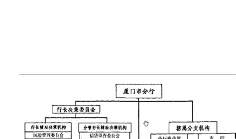 各银行组织架构图word文档在线阅读与下载无忧文档