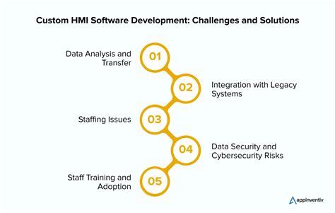 Hmi Software Development Benefits Process Features And Cost