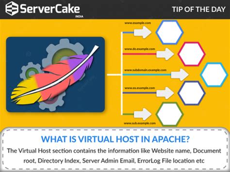 What Is Virtual Host In Apache Servercake