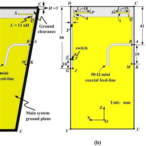 geometric evolution of the proposed antenna download scientific diagram