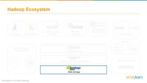 Hadoop Ecosystem Hadoop Ecosystem Tutorial Hadoop Tutorial For Beginners Simplilearn Ppt