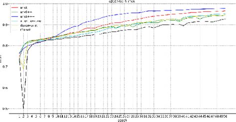 figure 10 from performance comparison between u net variant models in