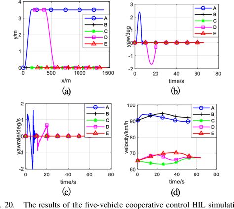 Figure 20 From Distributed Mpc For Multi Vehicle Cooperative Control