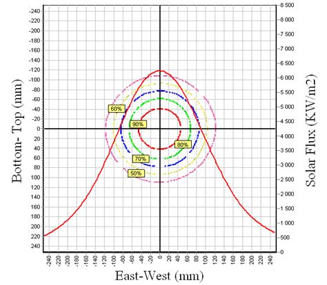 Comparison Of The Room Temperature Reflectance Spectra Of A Hafnium