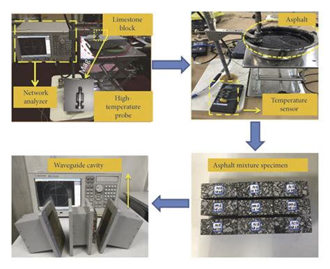Measurement Of Permittivity Of Single Medium And Mixture Download