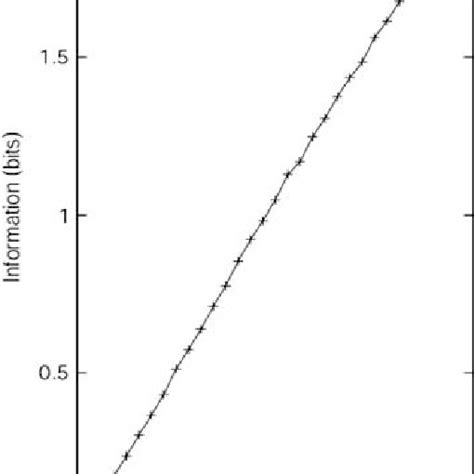 Firing Rates And Sparseness Values For Each Neuron Download Table