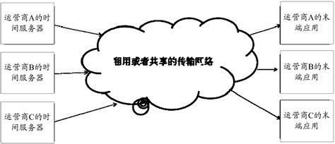 Time Synchronization Processing Method And Device And Synchronization