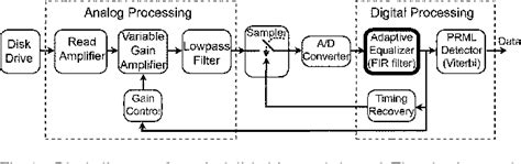 Figure 1 From An Adaptively Pipelined Mixed Synchronous Asynchronous
