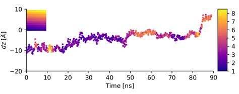 Python Unwanted Color Palette On Plot Stack Overflow