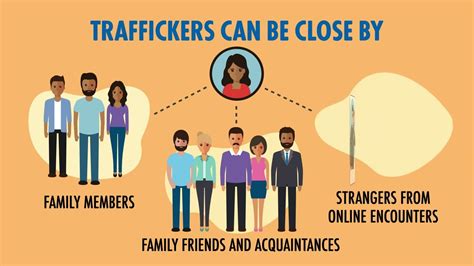 Human Trafficking Basics Youtube