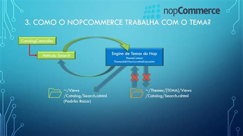 nopcommerce aula 5 parte 1 nop web e nop web framework temas