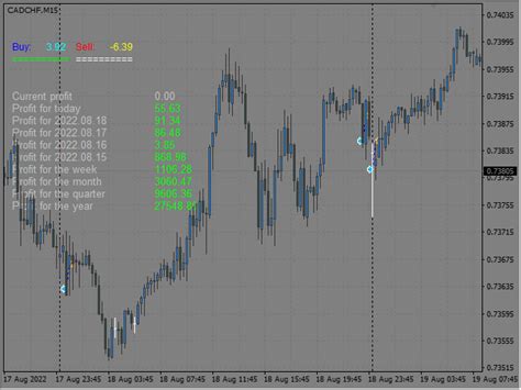 在metatrader市场购买metatrader 4的dracula 自动交易程序（ea交易）