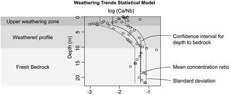 Earth Surface Processes And Landforms Geomorphology Journal Wiley