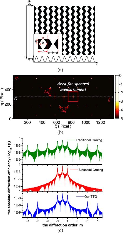 A Designed Structure Of The Ttg B Simulated Diffraction Pattern Of