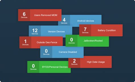 Implementation Of IBM MaaS And IBM Collaboration Solutions