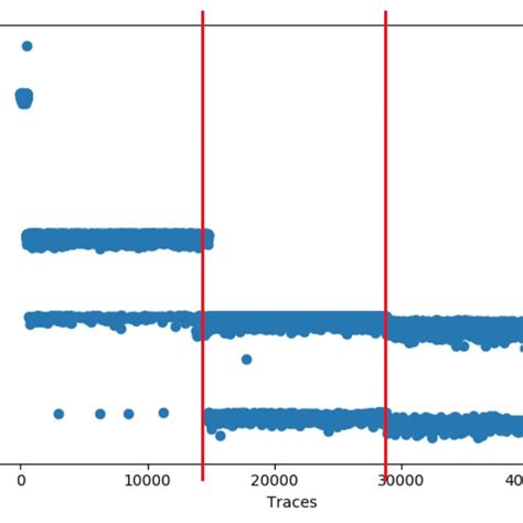 concept drift detection download scientific diagram