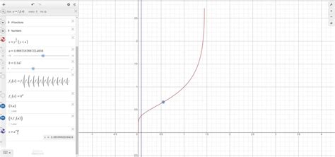 Visualisation Of Xxxx Rdesmos