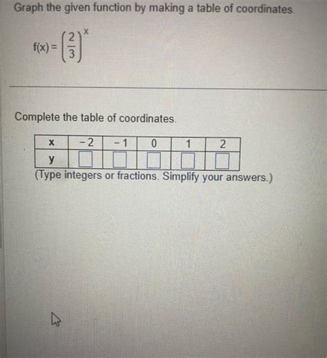 Solved Graph The Given Function By Making A Table Of Chegg