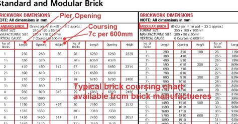 Block Coursing Chart A Visual Reference Of Charts Chart Master