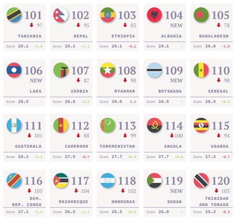 留学吧：2022年全球软实力指数排名发布，美国第一，英国第二，中国第四！ 知乎