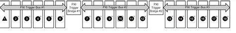 Synchronizing Pxie 5162 Digitizer To Capture Pattern Burst From Pxie 6570 Pattern Instrument