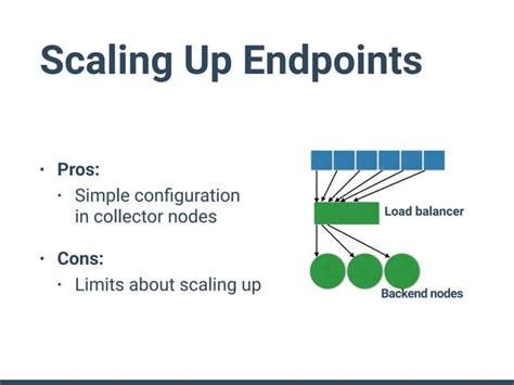 Distributed Logging Architecture In Container Era Pdf Databases