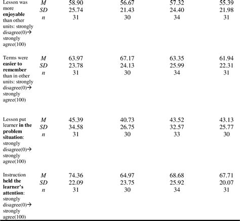 Figure 1 From Improving Second Language Lexical Acquisition Through Personalization And