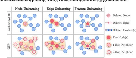  A General Graph Unlearning Strategy Via Influence Function Paper And Code