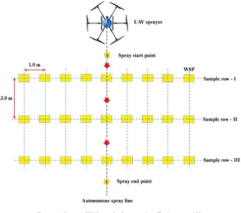 Figure 4 From Effect Of Downwash Airflow Distribution Of Multi Rotor Unmanned Aerial Vehicle On