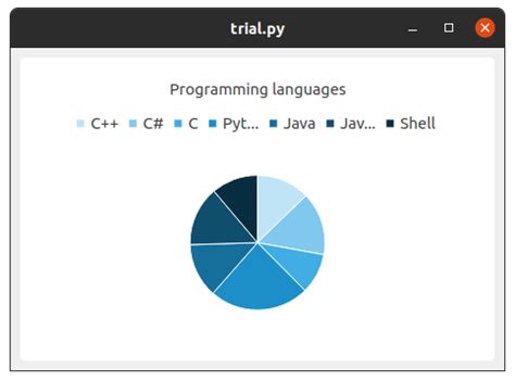 PyQt QtChart How To Change QPieSeries Color Qt Forum