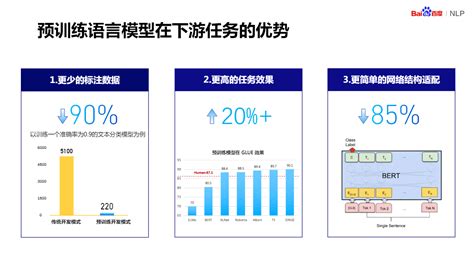 自然语言处理 Paddle NLP 预训练语言模型及应用 VipSoft 博客园