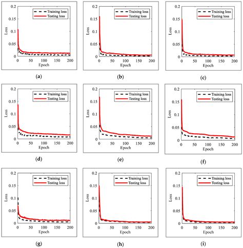 sensor data reconstruction for dynamic responses of structures using