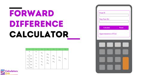 Forward Difference Calculator Online