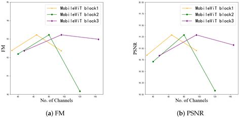 Electronics Free Full Text An Efficient Transformercnn Network For