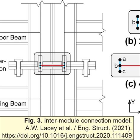 PDF New Interlocking Inter Module Connection For Modular Steel Buildings Simplified