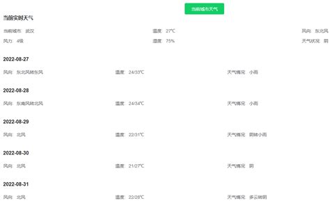 若依的使用（前端对axios的封装理解和基本使用、前端向后端传参的方式、开关原理（验证码开关、ip开关）、天气小案例）若依前端如何添加后端