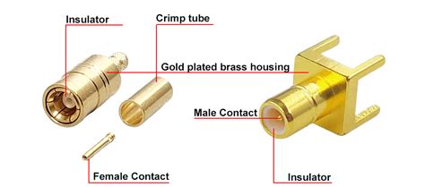 Smb Connector