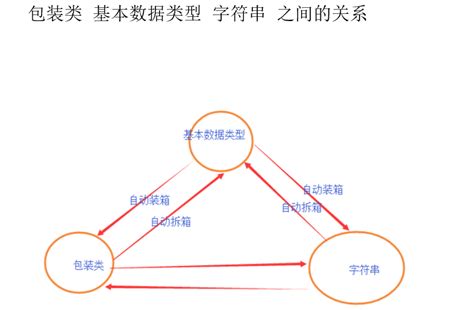 java常用类之包装类Date类 Devin Y 博客园