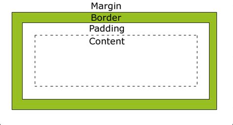 标准盒模型和怪异盒模型的区别 Codedot 博客园