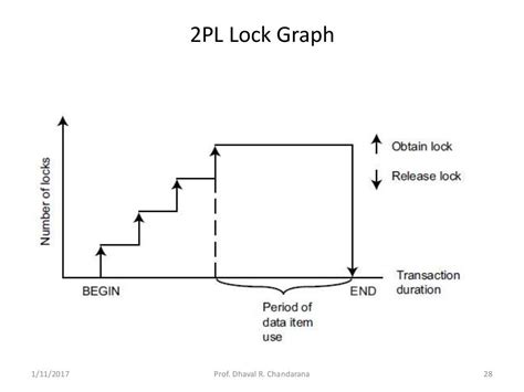 distributed dbms unit 8 distributed transaction management and conc…