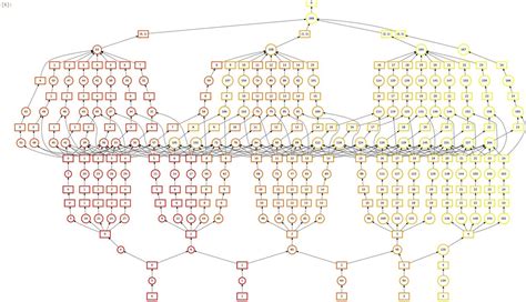 Map Overlap Doesn T Pass Partitions In A Chronological Order Dask